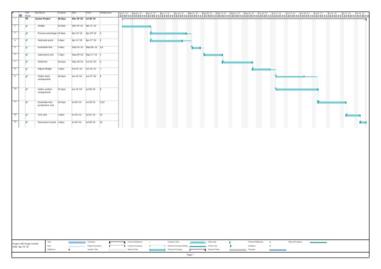 Original Schedule or Gantt Chart | PDF