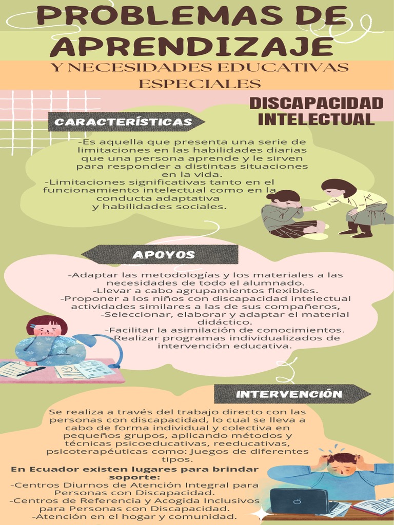 Infografía Discapacidad Intelectual, Autismo y TDAH - Ponguillo Lanche ...
