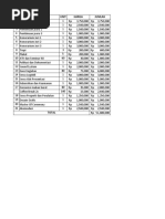 Contoh RAB Konser Musik | PDF