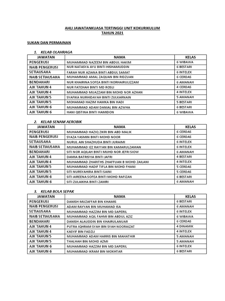 Ajk Tertinggi Koku Sukan 2021 | PDF