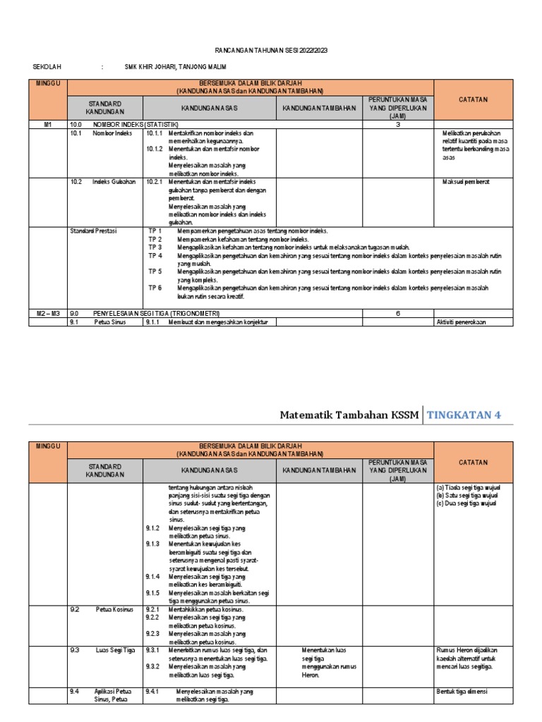 RPT Matematik Tambahan T4 2023 | PDF