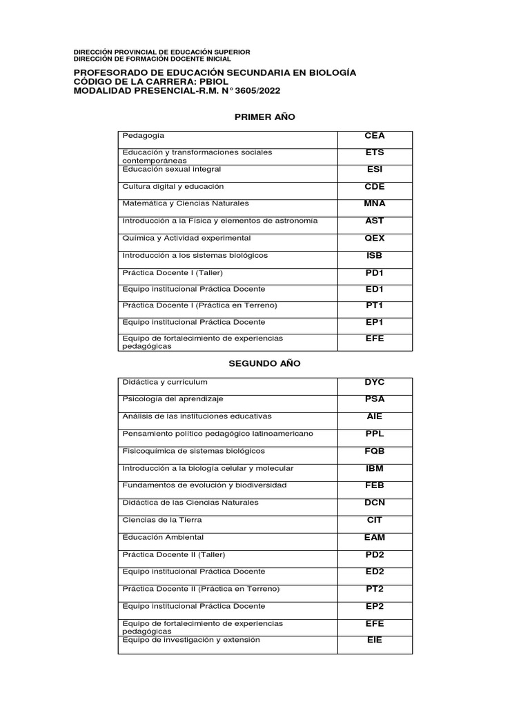 Codigos Profesorado de Educacion Secundaria en Biologia | PDF ...