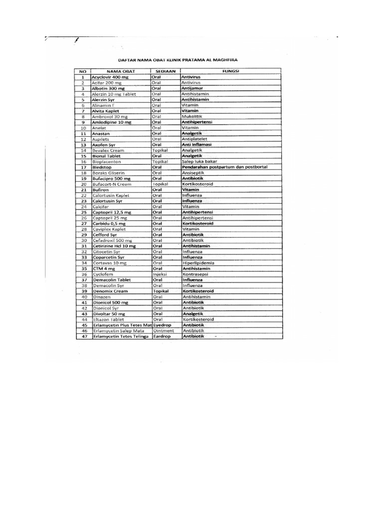 Contoh Daftar Obat | PDF