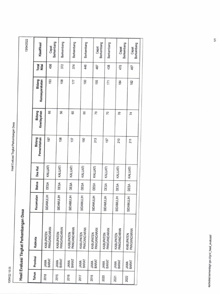 Prodeskel dan apdeskel | PDF
