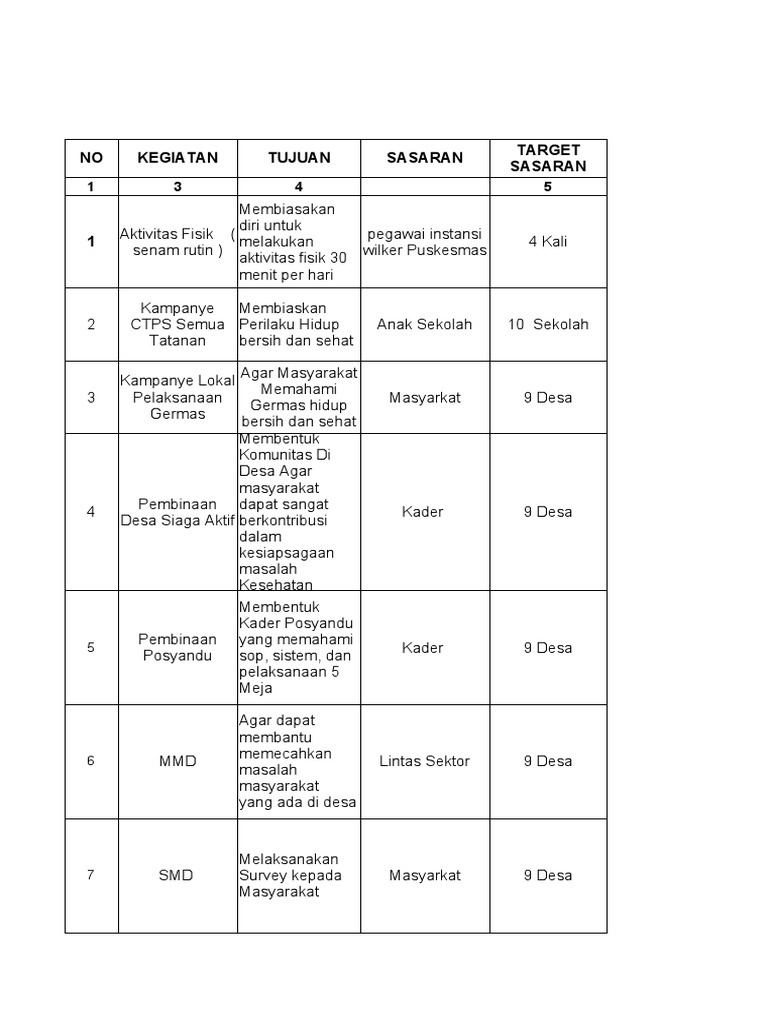 Ruk RPK Promkes 2023 | PDF