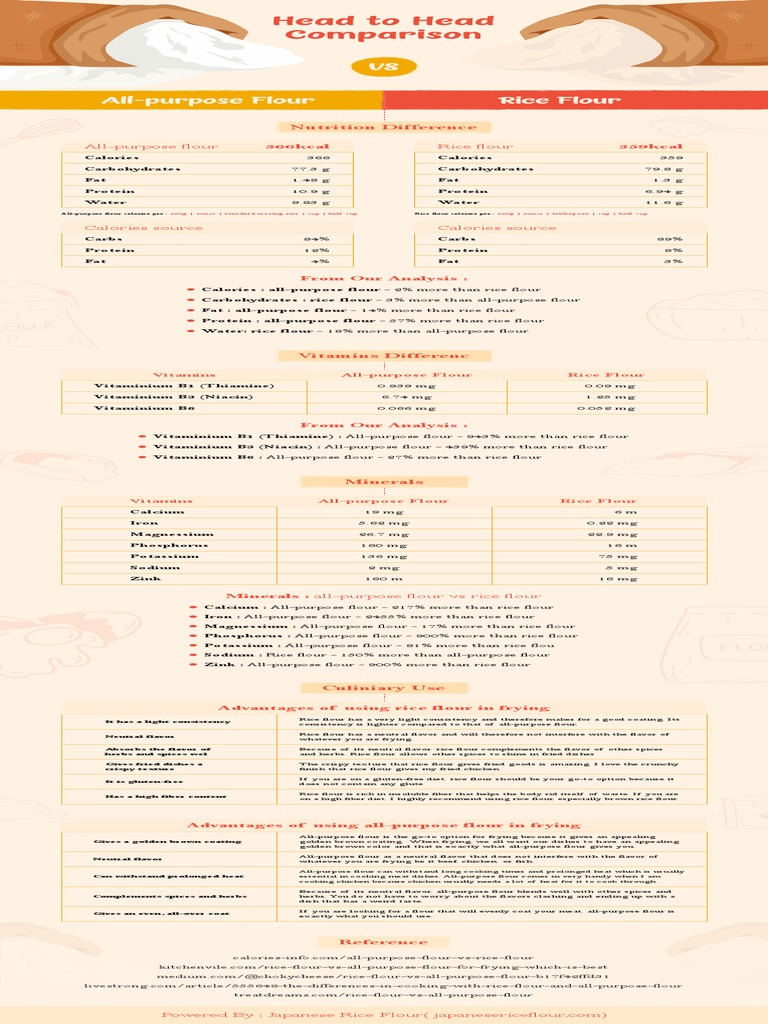 Comparing the Nutritional Differences, Vitamins, Minerals, and Culinary ...