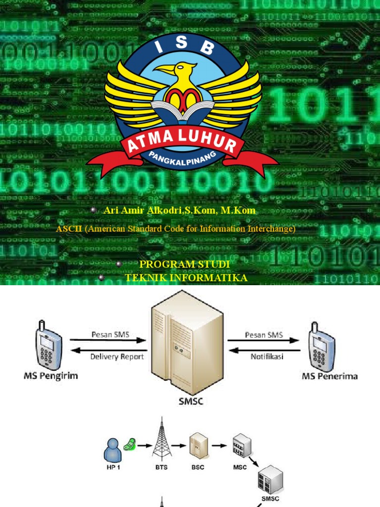 Belajar Kode ASCII ASCII (American Standard Code For Information ...