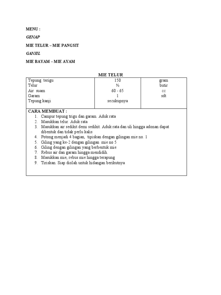 Resep Mie Ayam Dan Mie Pangsit | PDF
