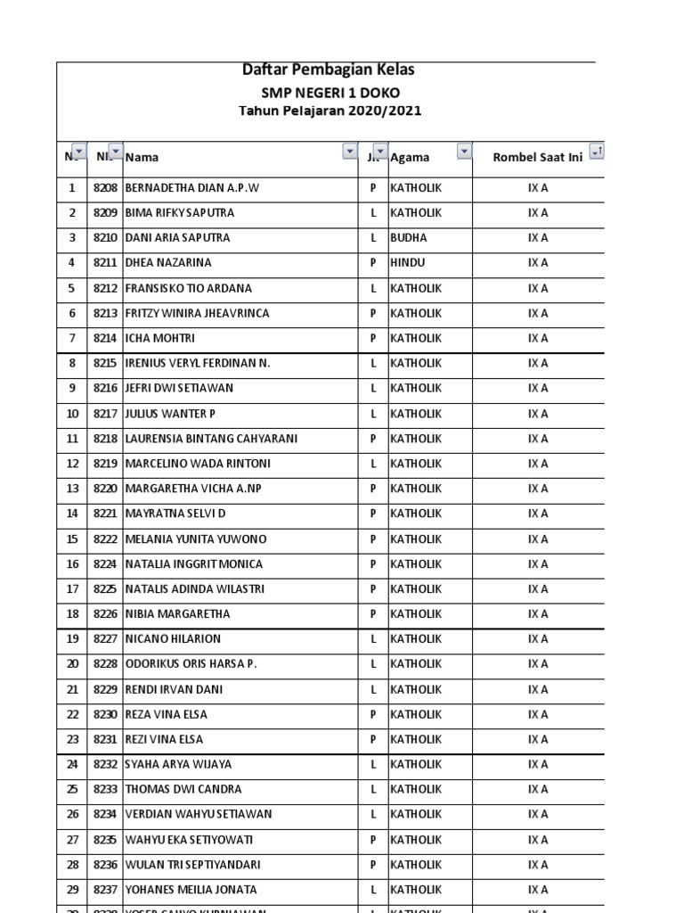 Data Siswa Upt SMPN 1 Doko | PDF