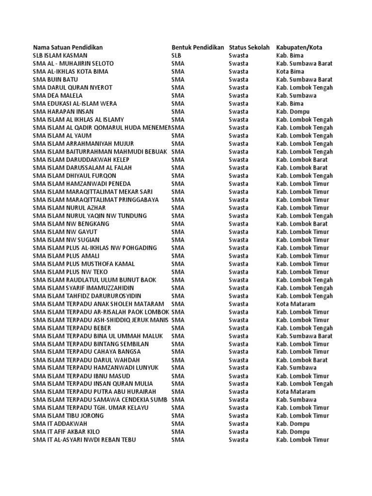 Rekap Data Per Satuan Pendidikan - Data Pokok Pendidikan | PDF