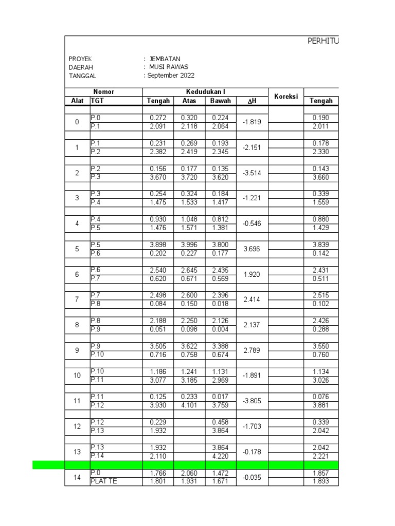 Formulir Data Ukur | PDF
