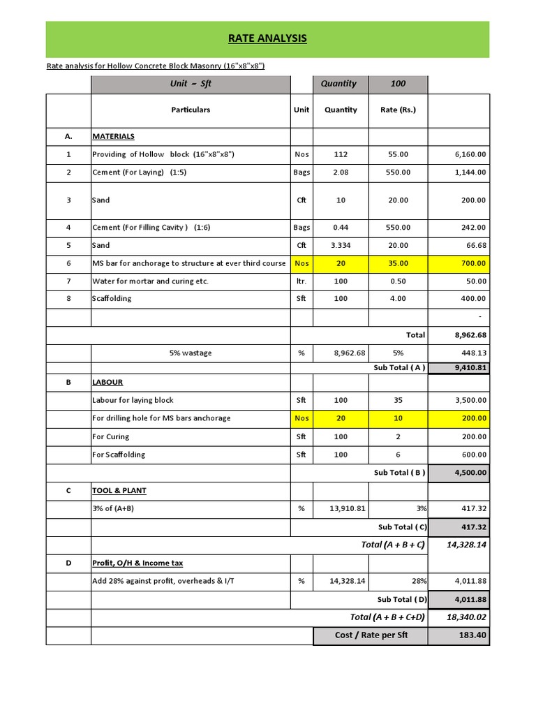 Rate Analysis For Masonry | PDF | Masonry | Mortar (Masonry)