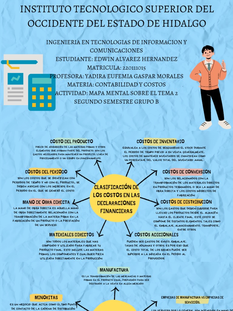 Mapa Mental de Contabilidad PDF | PDF | Costo | Capital (economía)