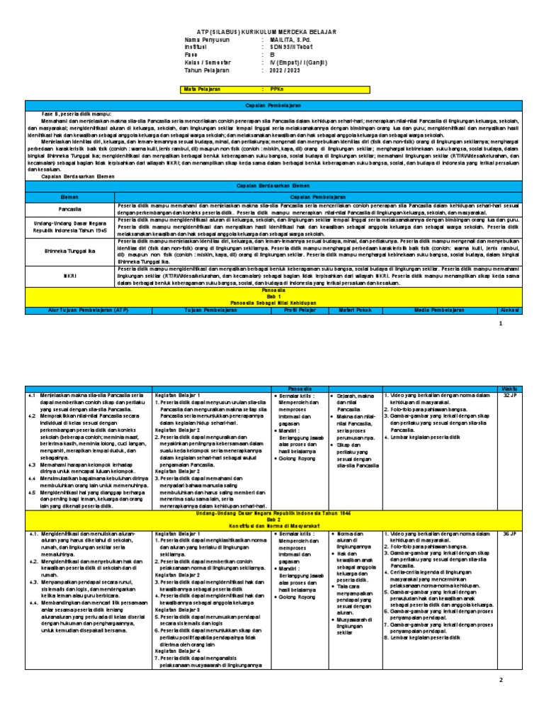 Silabus Merdeka KLS 4 SMS 1 | PDF