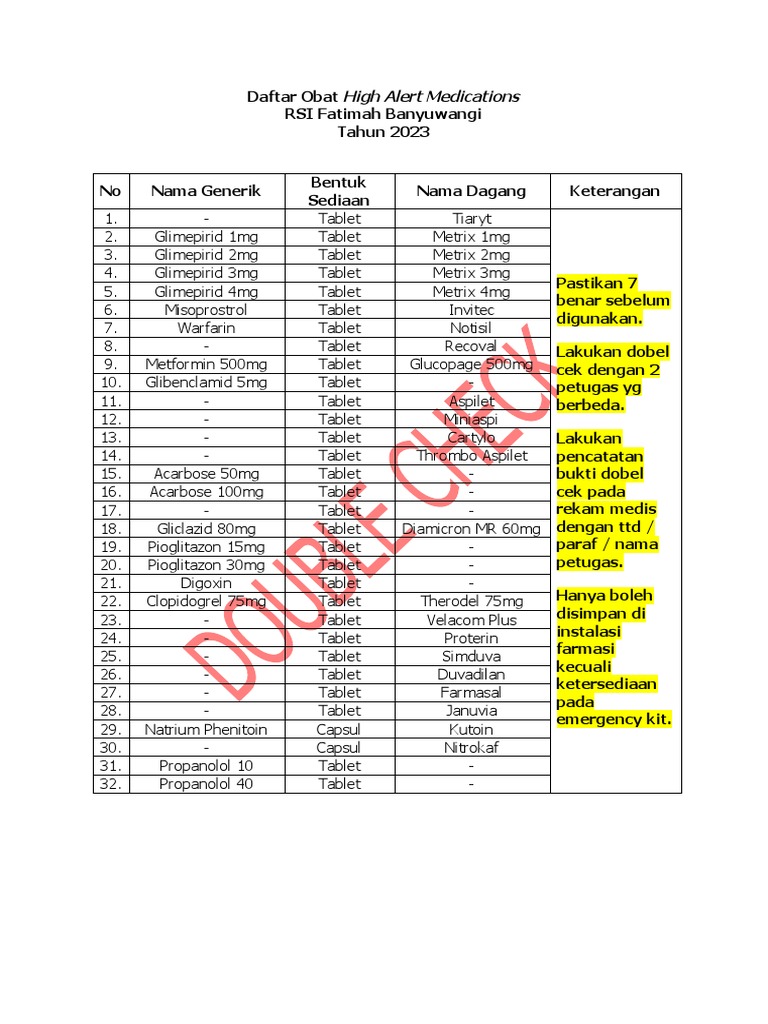 Daftar Obat High Alert Dan LASA 2023 | PDF