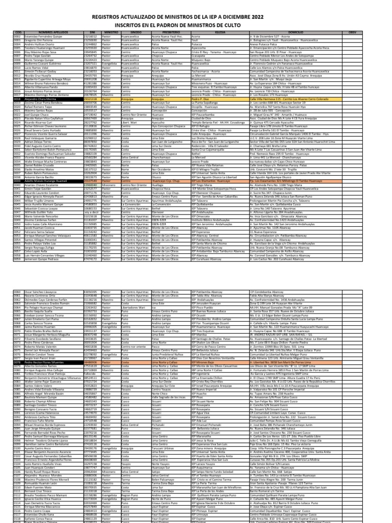 Padron de Ministros Actualizado A Diciembre 2022 | PDF | Lima | Perú