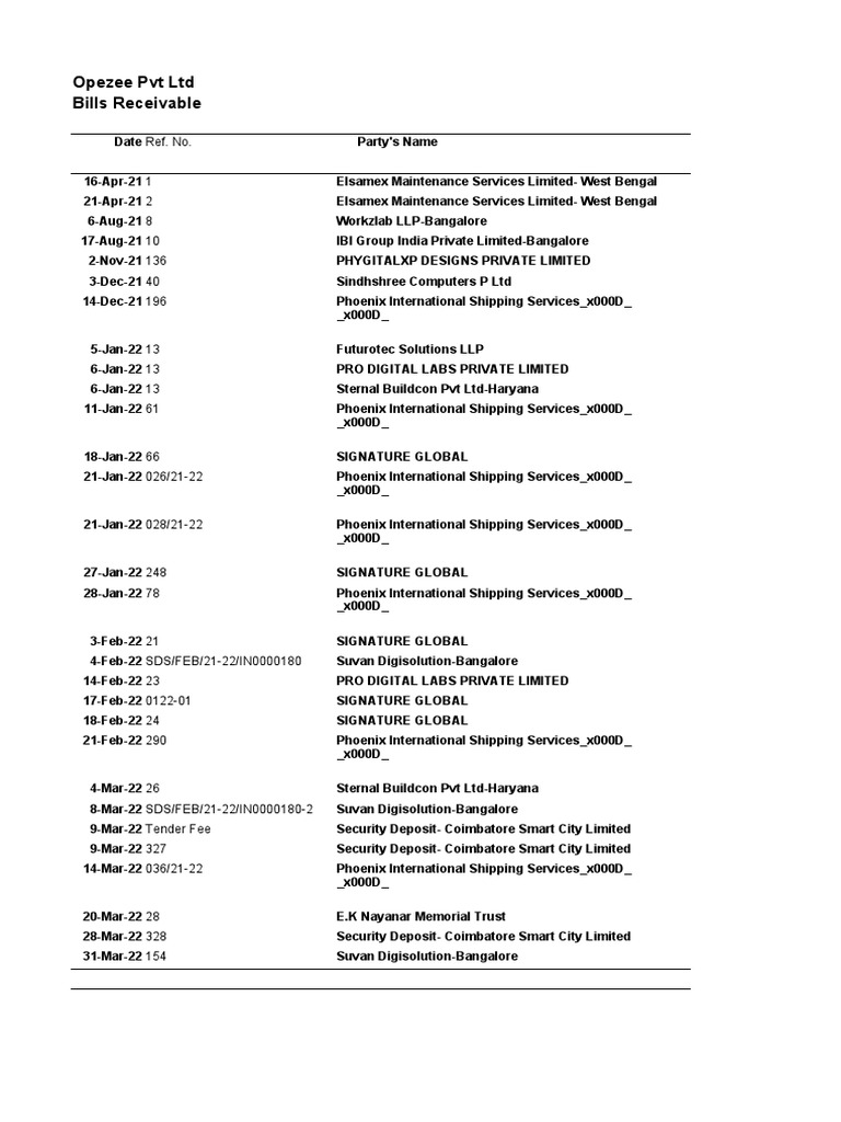 Ageing Sundry Debtors | PDF