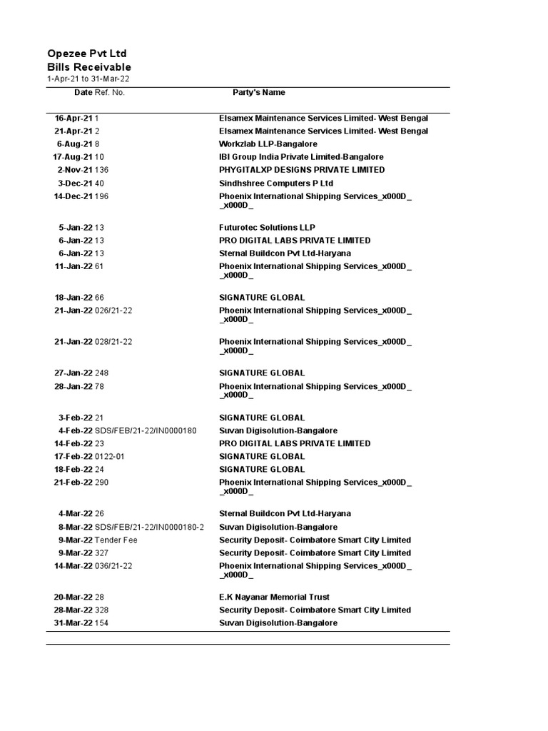 Ageing Sundry Creditors | PDF