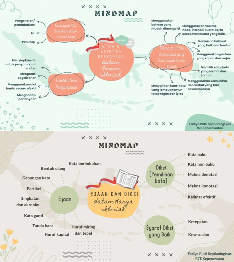 MINDMAPPING - Etika & Estetika Dalam Forum Ilmiah Dan Ejaan & Diksi Dalam Karya Ilmiah - Fadiya ...