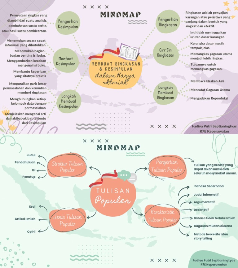 Mind Mapping - Membuat Ringkasan Dan Kesimpulan Dalam Karya Ilmiah Dan Tulisan Populer - Fadiya ...