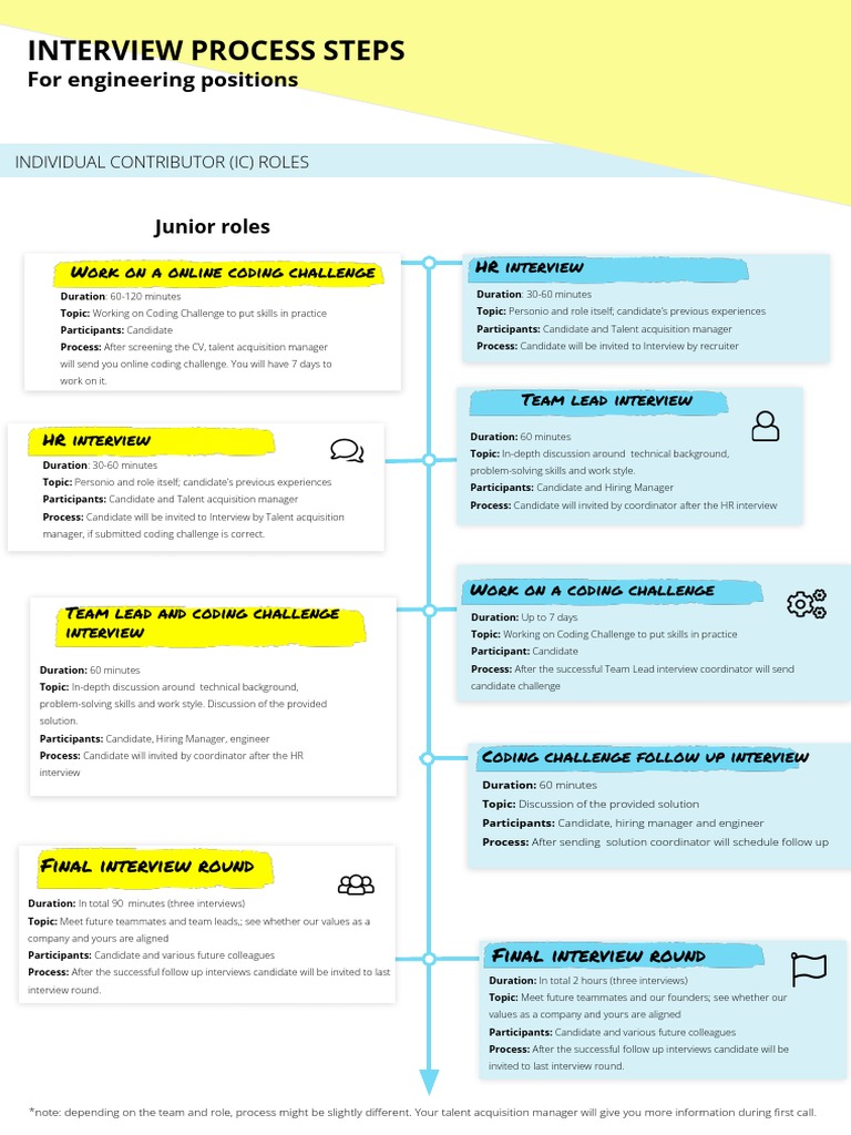 Engineering Hiring Process Overview: Interview Steps for Individual ...