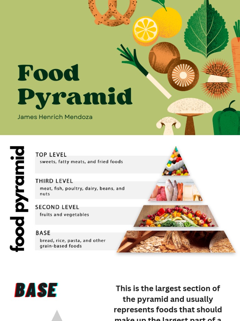 Food Pyramid PDF | PDF | Healthy Diet | Fat