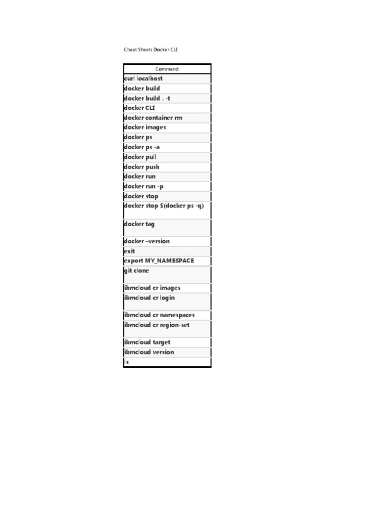 Docker Cheat Sheet Cli Pdf Information Technology Management