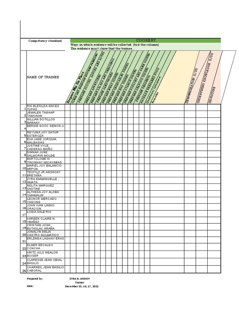 Institutional Assessment | PDF