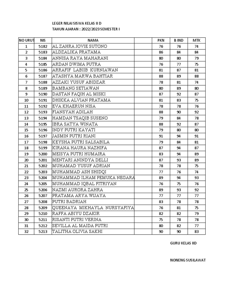 Leger Nilai KLS Ii Semester I | PDF