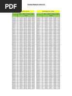 DTCP Approved Layout No. 102/2023 | PDF