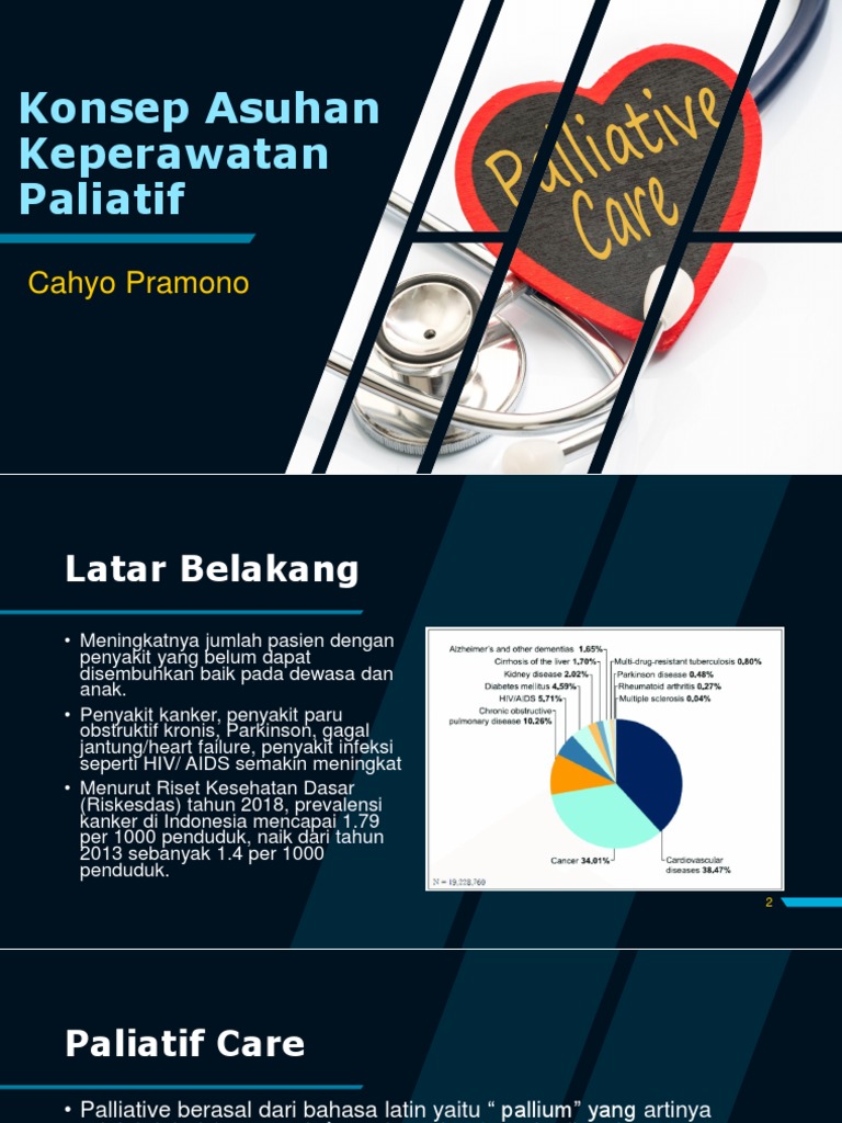 Konsep Asuhan Keperawatan Paliatif Oleh Cahyo Pramono, S.Kep., NS., M ...