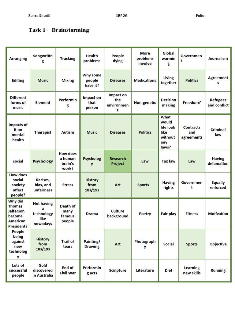 Research Project (Folio) | Download Free PDF | Adolescence | Creativity