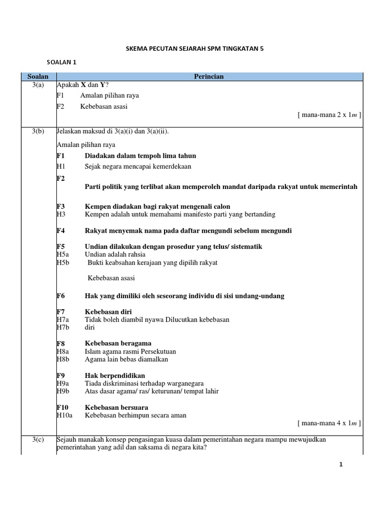 Skema Pecutan Sejarah SPM Tingkatan 5 PDF | PDF