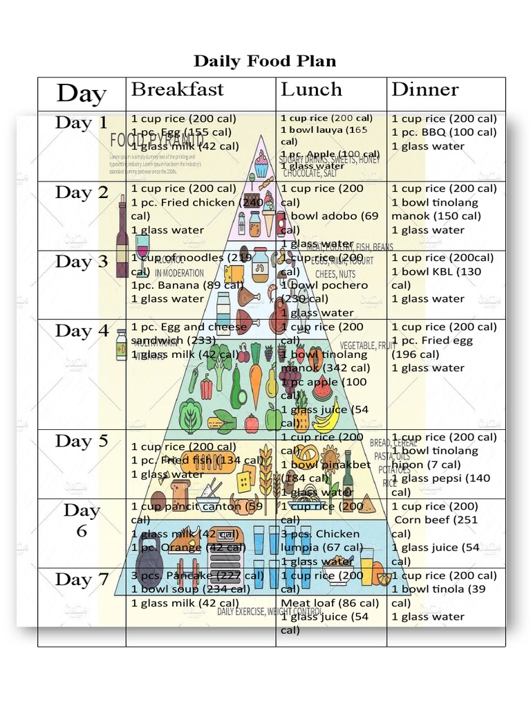 Fufunda | PDF | Eating Behaviors Of Humans | Cuisine