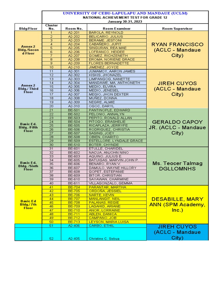 University of Cebu | PDF