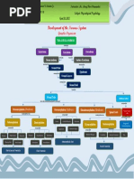 Aaos Rom Values | PDF | Anatomical Terms Of Motion | Limbs (Anatomy)