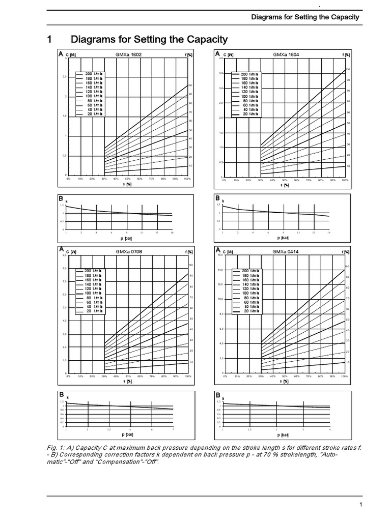 Dosing Pump Performance Chart | PDF