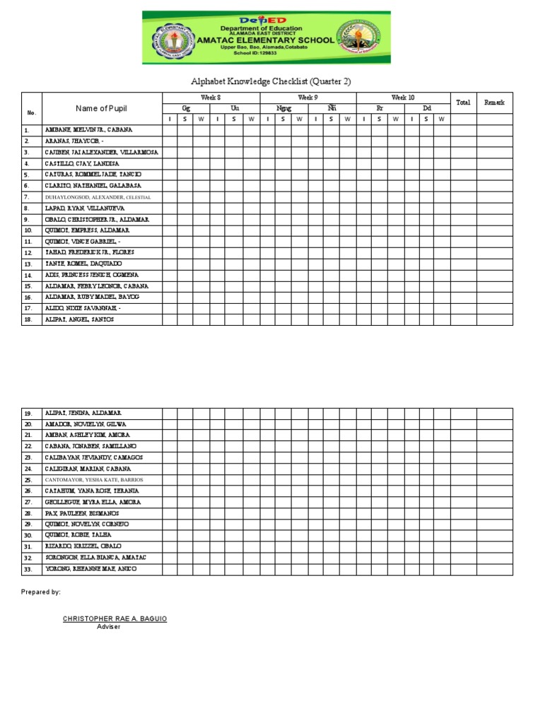 Alphabet Knowledge Checklist (Q2) p2 | PDF