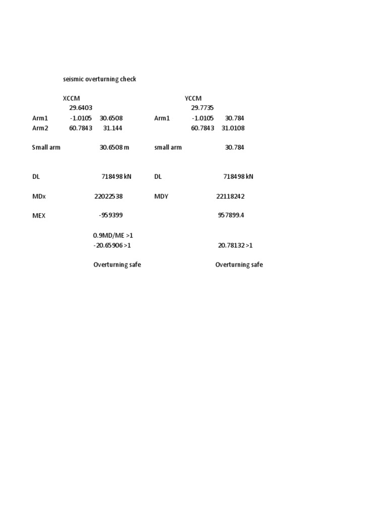 Seismic Overturning Safety Check Results | PDF | History