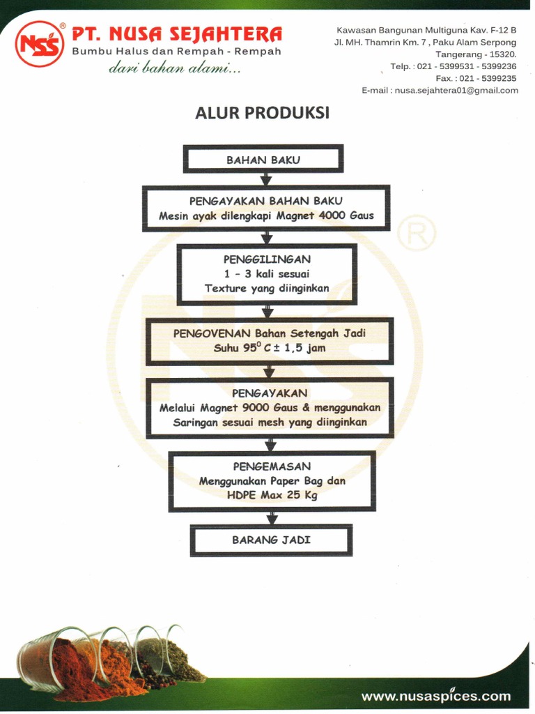Alur Produksi PDF | PDF