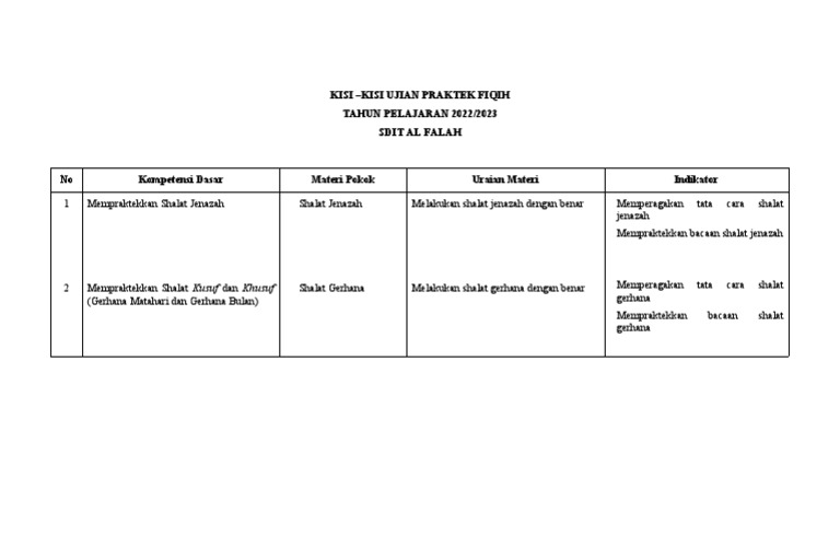KISI-2 Ujian Praktek 2023 | PDF
