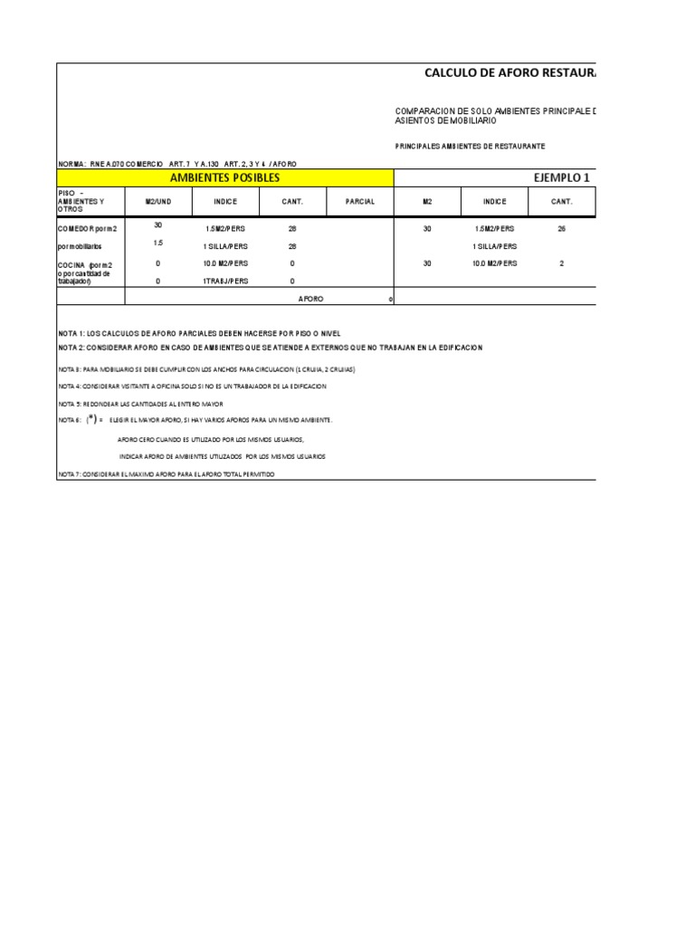 Cuadro de Calculo de Aforo | PDF