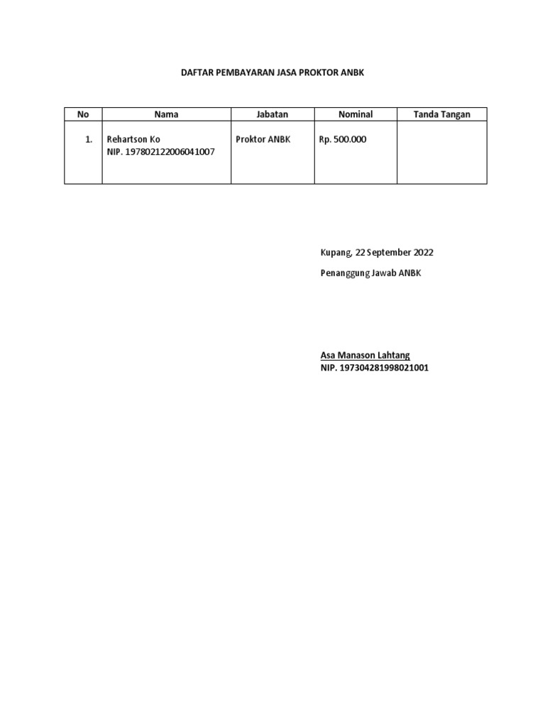 Daftar Pembayaran Honor Proktor ANBK | PDF