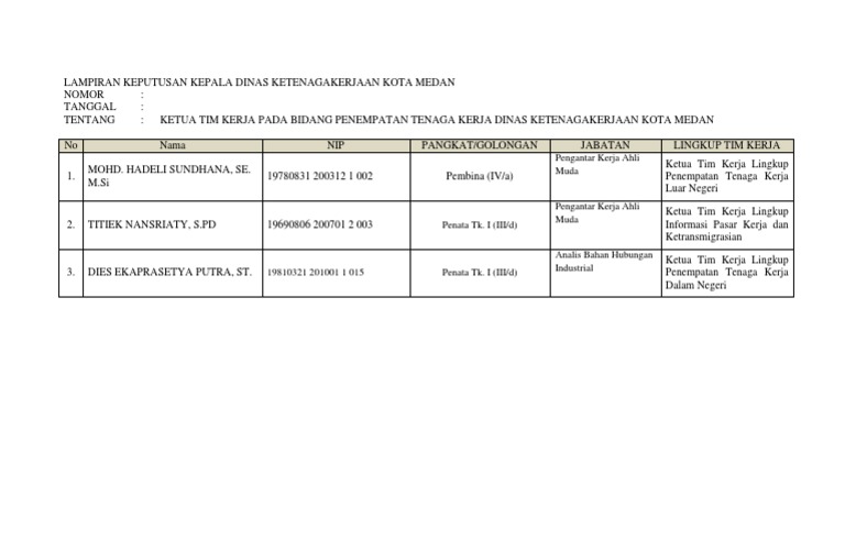 Lampiran SK Ketua Tim Kerja PDF | PDF