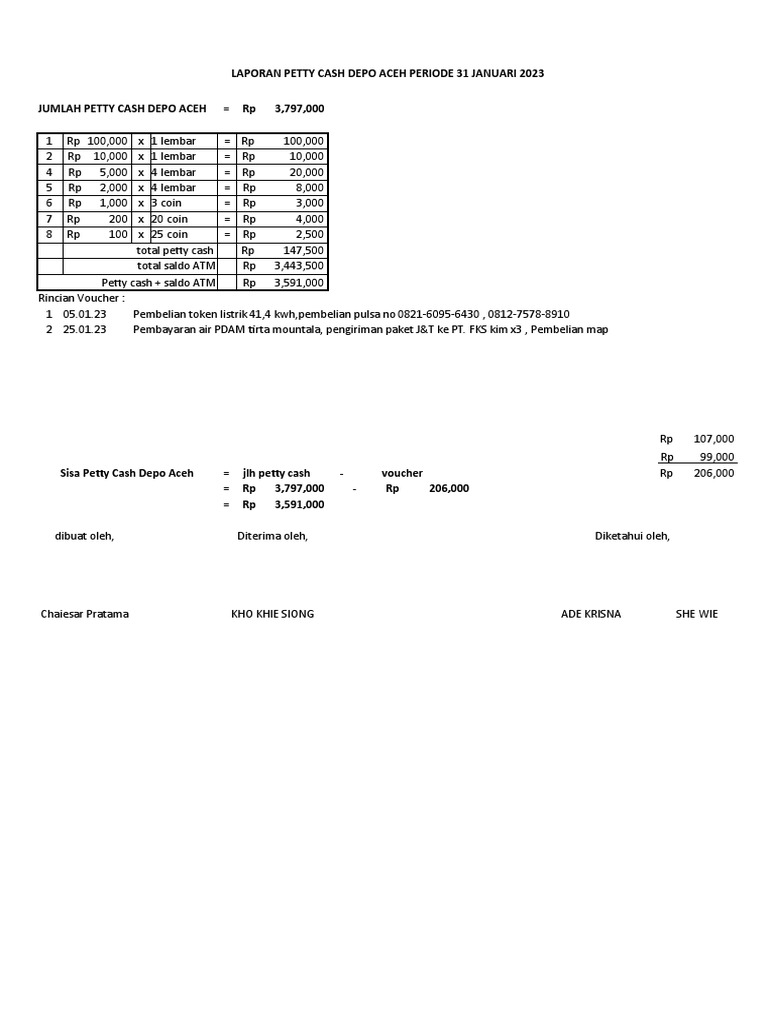 Laporan Petty Cash Januari 2023 Baru | PDF