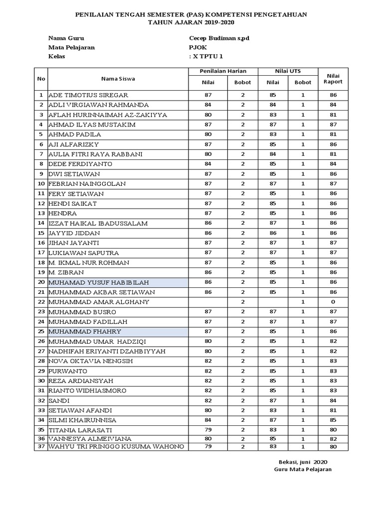 Format Nilai PTS X TPTU 1 PJOK CECEP | PDF