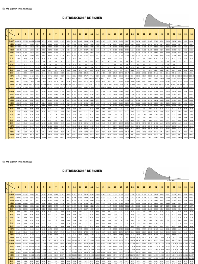Tabla 4 - Distribución F Fisher | PDF | Maison et jardin
