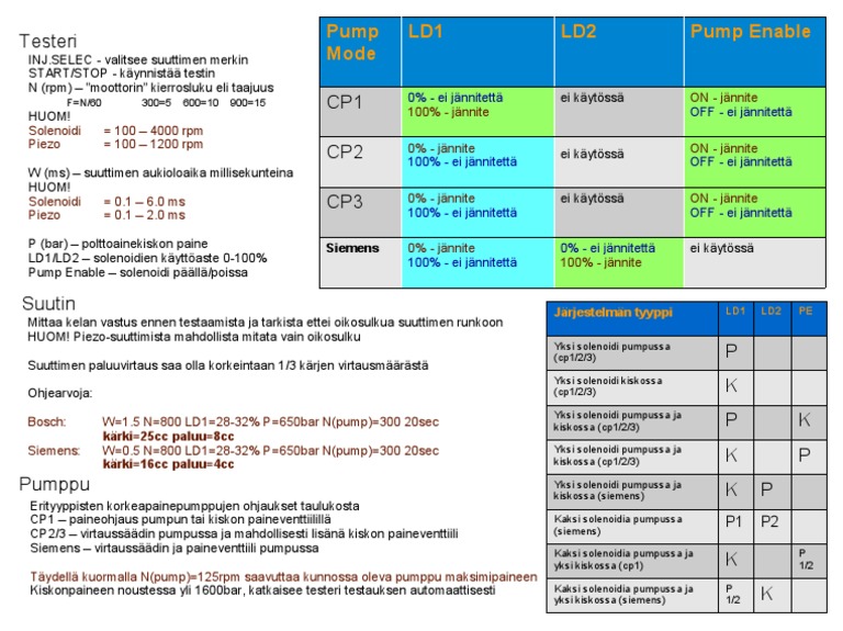 Common Rail Diesel CRT5000 Ohjeet | PDF