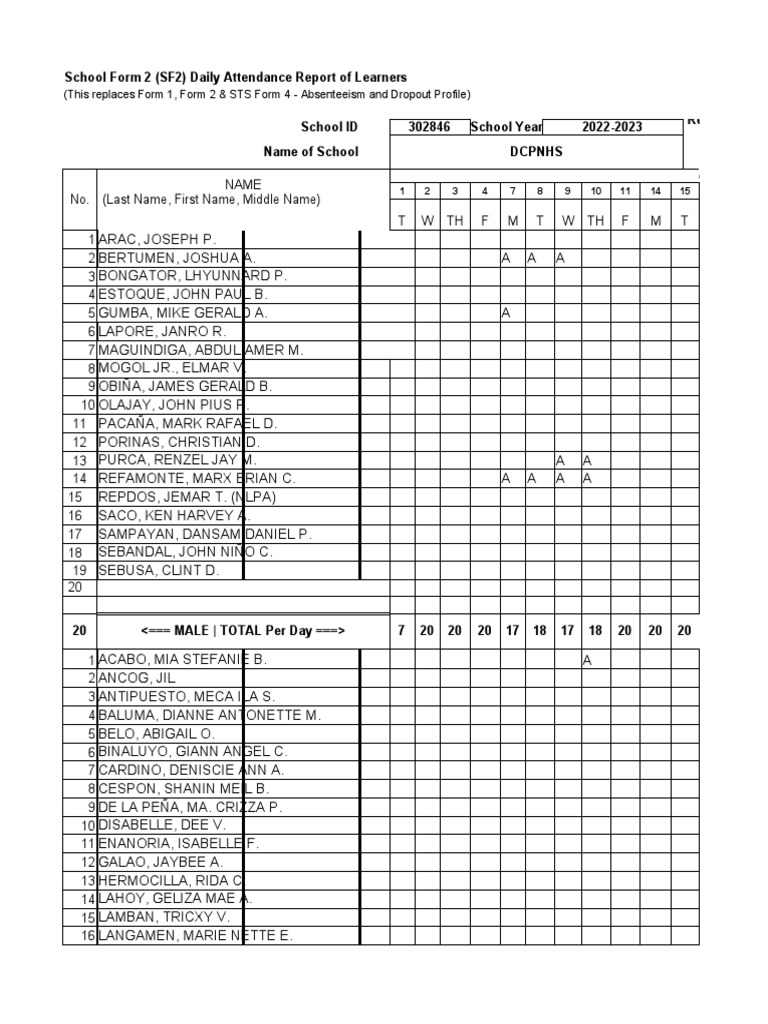 Modified SF 2 2022 | Download Free PDF | Behavioural Sciences | Social Institutions