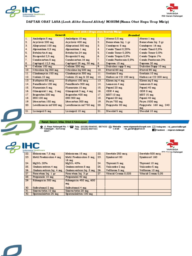 Daftar Lasa | PDF | Pharmacy | Pharmaceutical Sciences